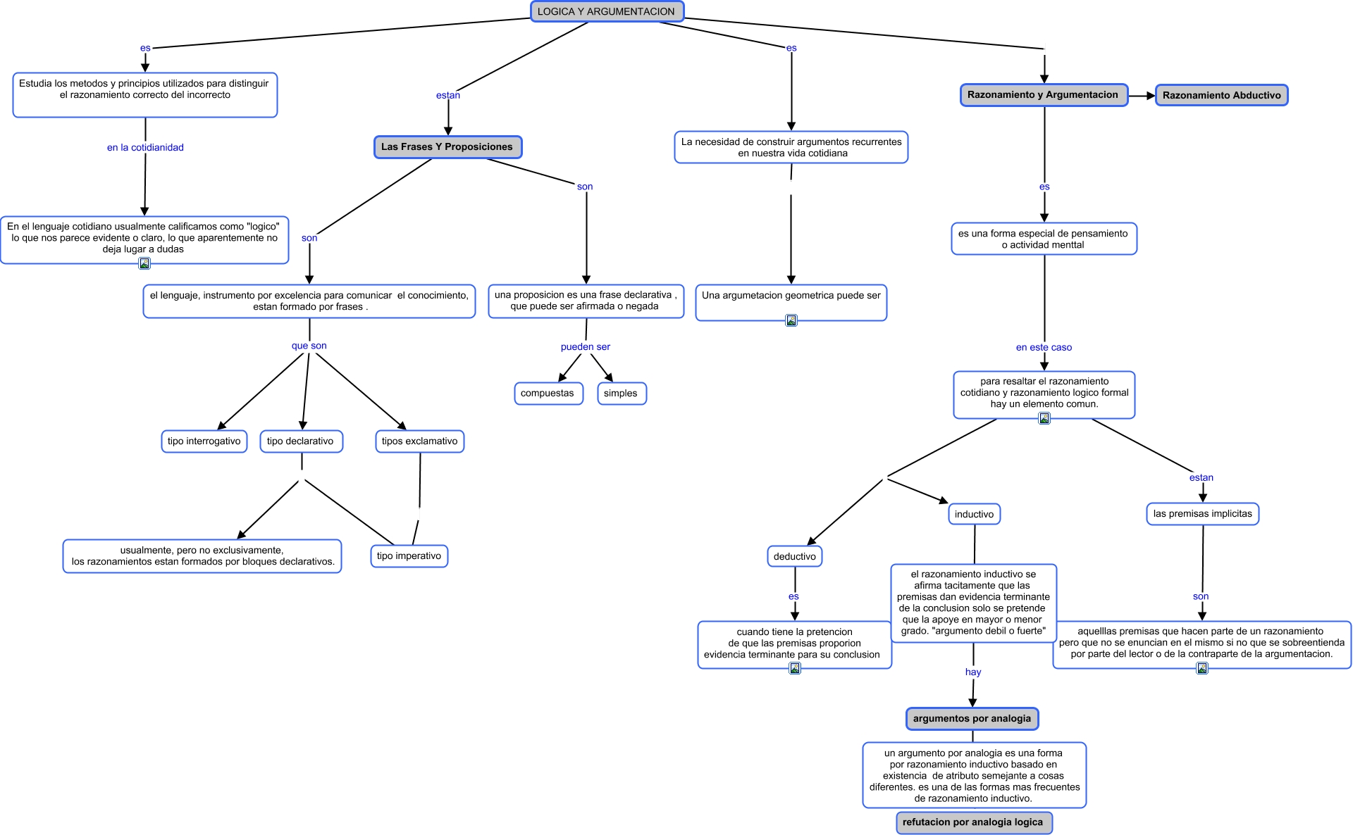 logica y argumentacion